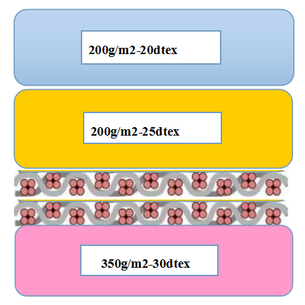 Paper Making Press Felt For Culture Craft Liner Paper Machinery Parts